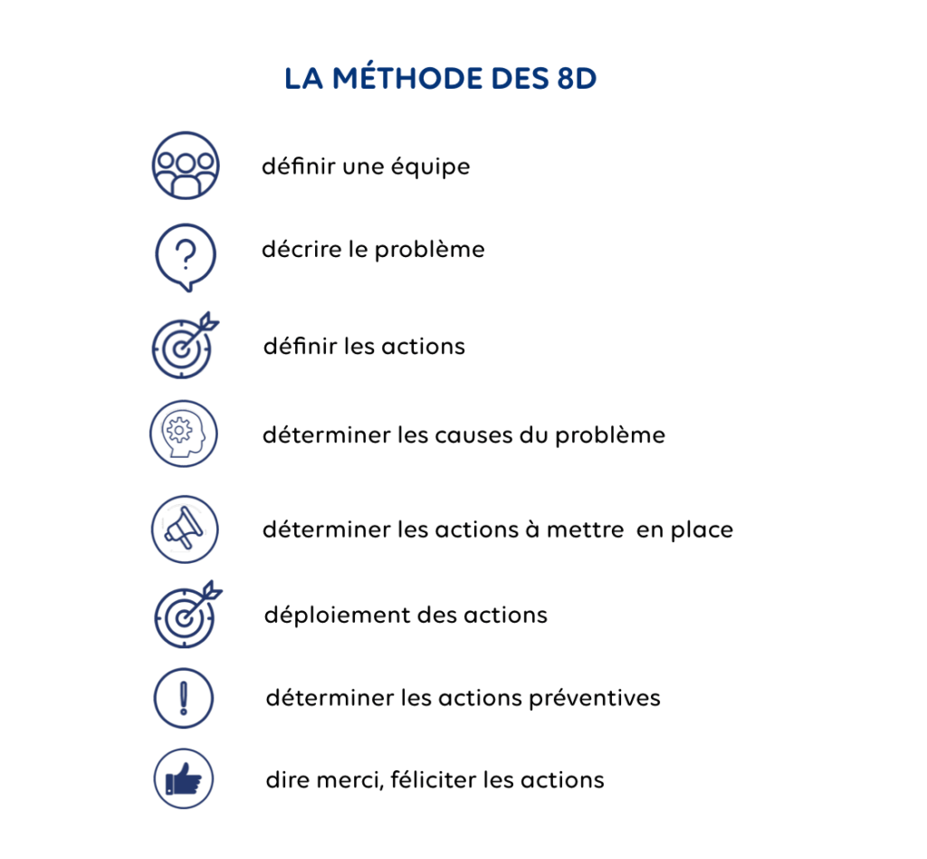 Découvrez comment résoudre vos problème avec la méthode 8D