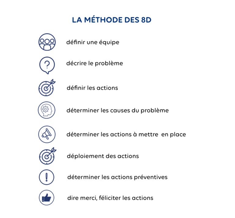 Découvrez comment résoudre vos problème avec la méthode 8D